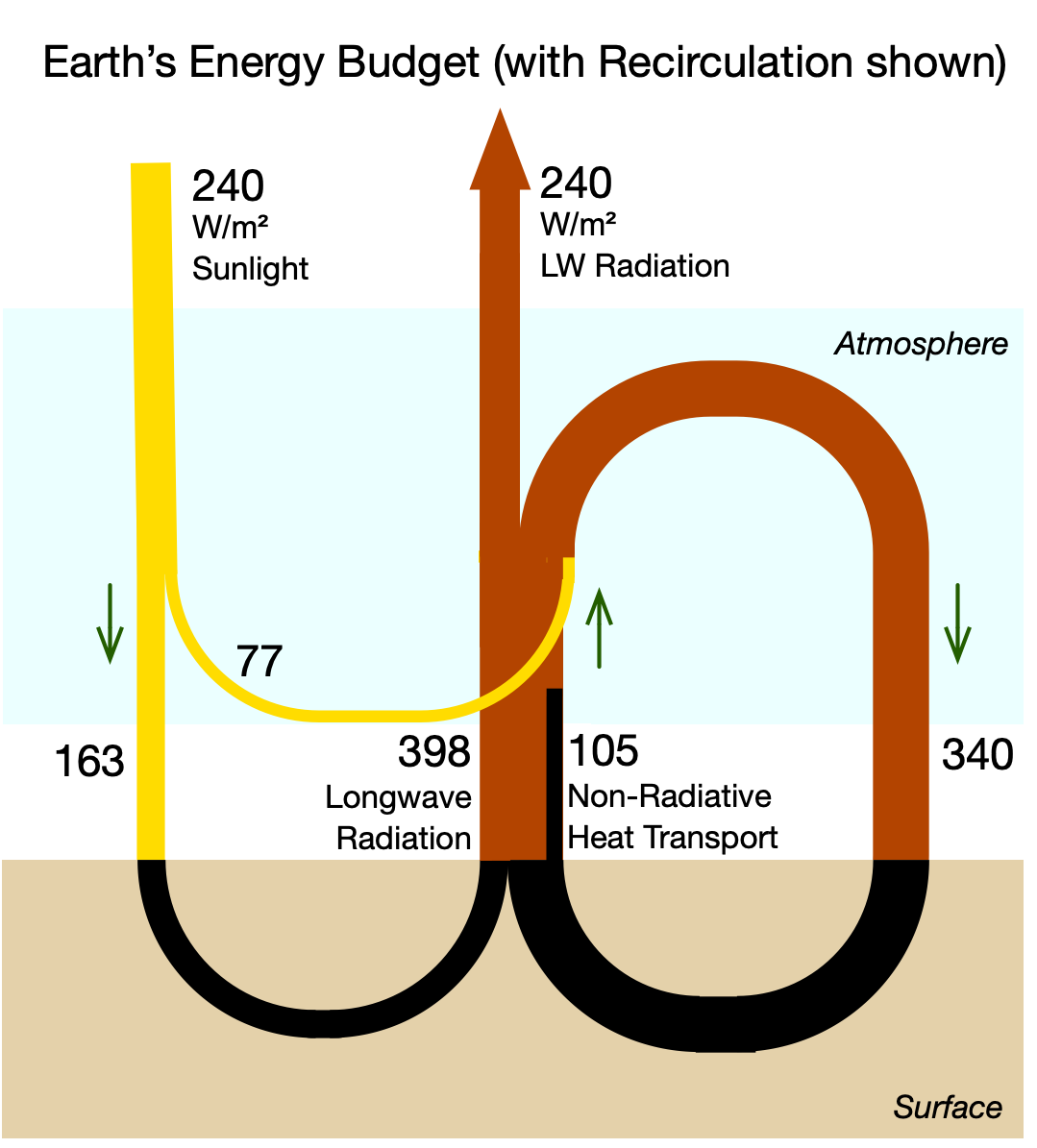 Energy Conservation allows Power to Appear seemingly from Nowhere (no ...