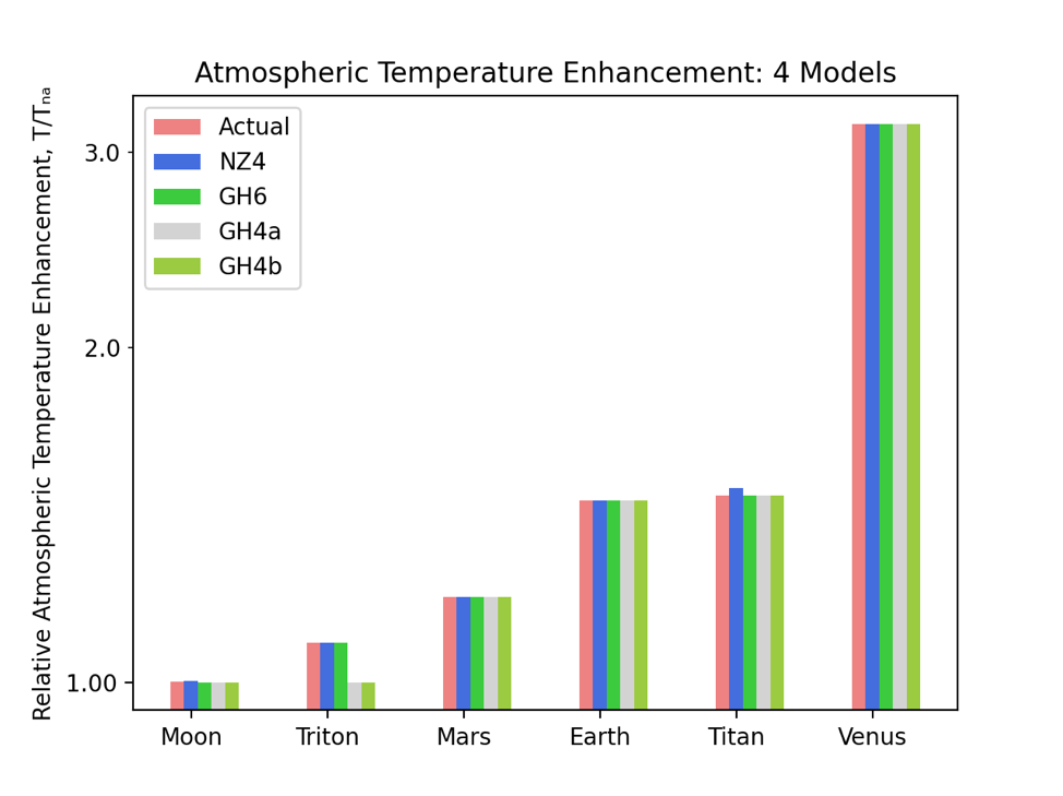 Climate Puzzles – Page 2 – Supporting greater understanding around ...